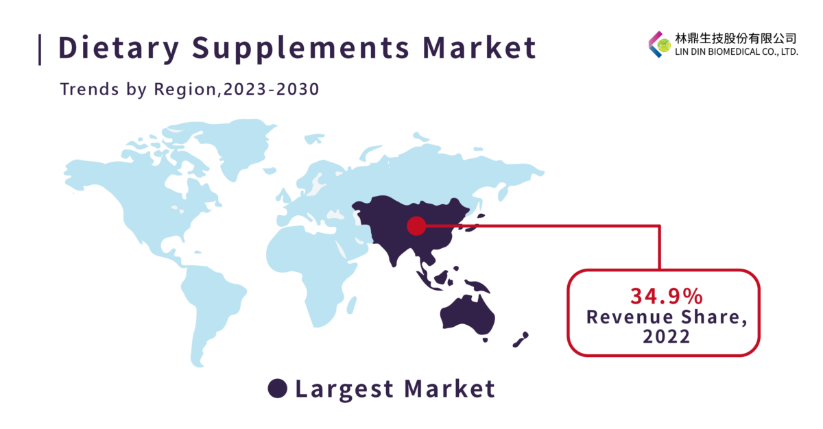 Health Supplement Trends in 2023-LIN DIN BioMedical